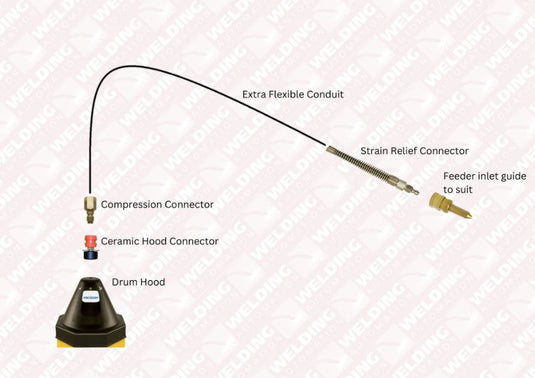 WIRE WIZARD - Welding Wire Feeding Solutions – Welding Automation